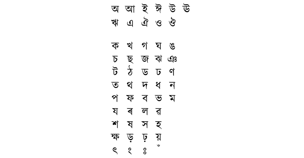 Assam State Symbol And Their Names | Assam Today